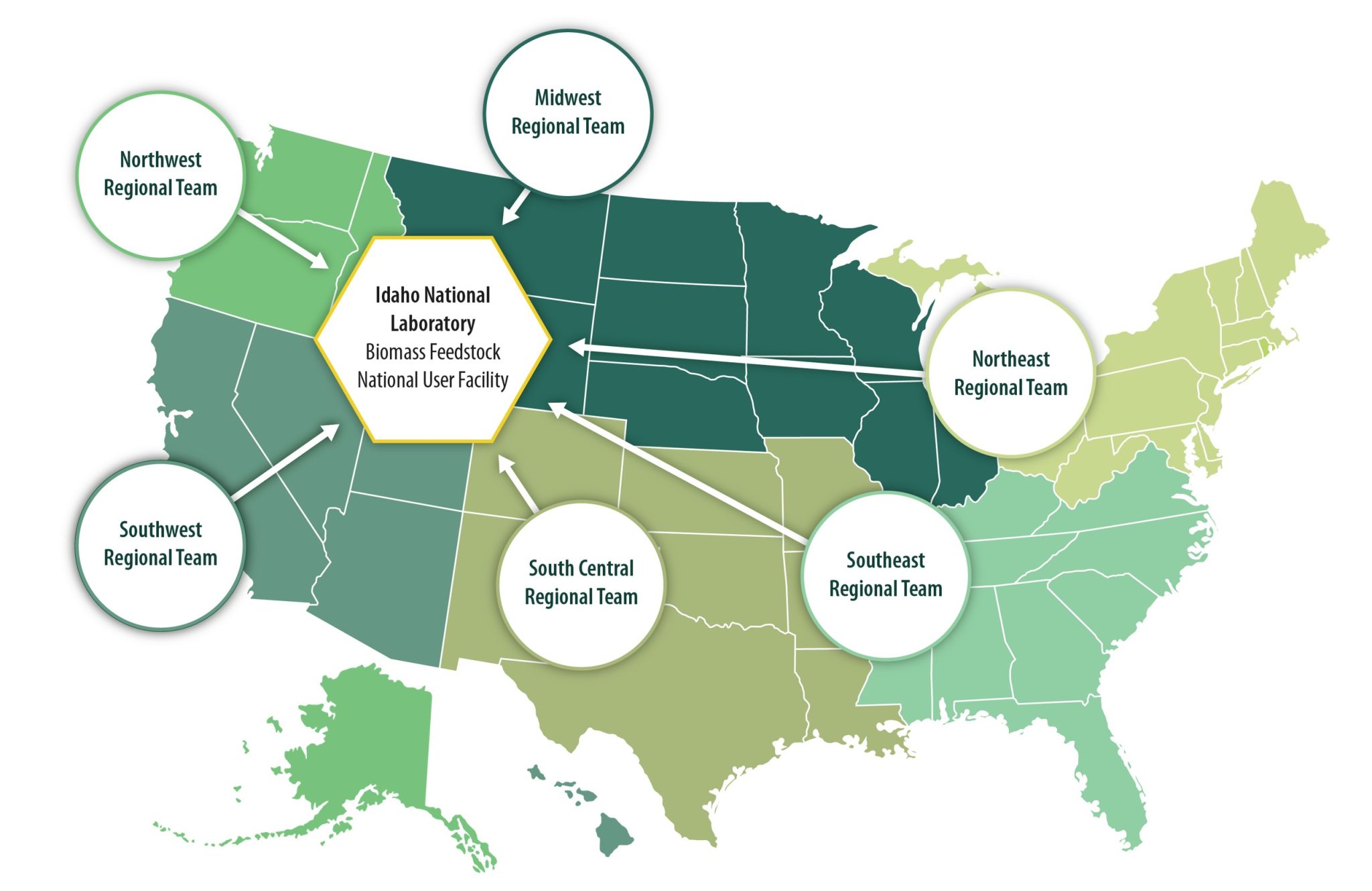 Home - Regional Biomass Resource Hub Initiative